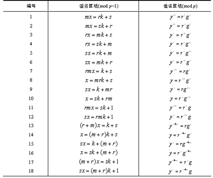 16 密码学基础 166 数字签名 《ctf 竞赛入门指南ctf All In One》 书栈网 · Bookstack