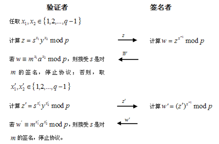 16 密码学基础 166 数字签名 《ctf 竞赛入门指南ctf All In One》 书栈网 · Bookstack 