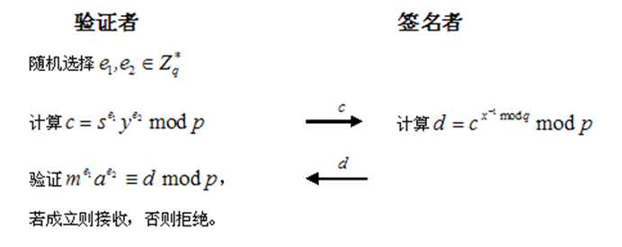 16 密码学基础 166 数字签名 《ctf 竞赛入门指南ctf All In One》 书栈网 · Bookstack