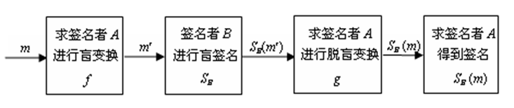 16 密码学基础 166 数字签名 《ctf 竞赛入门指南ctf All In One》 书栈网 · Bookstack