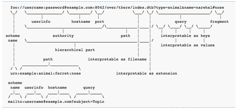 14 Web 安全基础 142 协议基础 《ctf 竞赛入门指南ctf All In One》 书栈网 · Bookstack 9092