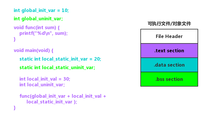 1.5 逆向工程基础 - 1.5.3 Linux ELF - 《CTF 竞赛入门指南(CTF All In One)》 - 书栈网 · BookStack