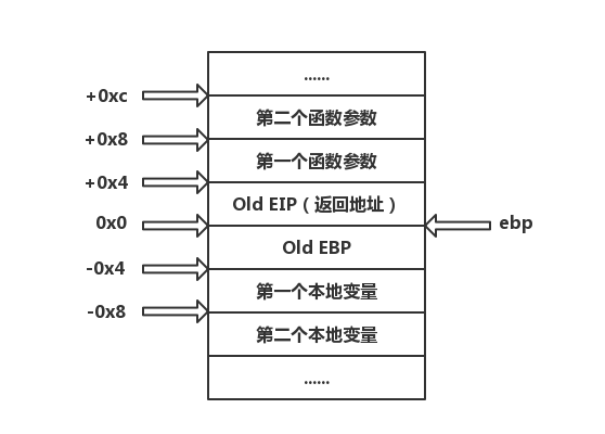 1.5 逆向工程基础 - 1.5.7 内存管理 - 《CTF 竞赛入门指南(CTF All In One)》 - 书栈网 · BookStack