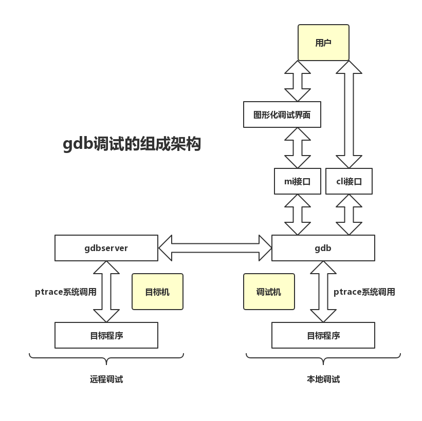 动态分析工具 - 2.3.1 GDB - 《CTF 竞赛入门指南(CTF All In One)》 - 书栈网 · BookStack