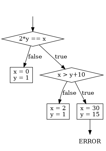 五、高级篇 - 5.3 符号执行 - 《CTF 竞赛入门指南(CTF All In One)》 - 书栈网 · BookStack