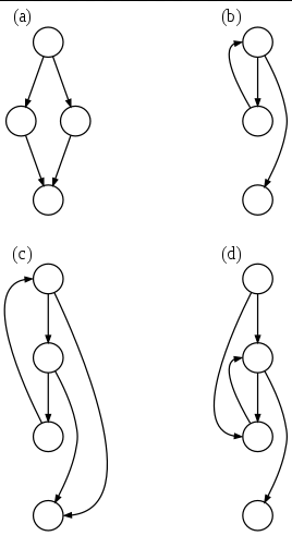 五、高级篇 - 5.4 数据流分析 - 《CTF 竞赛入门指南(CTF All In One)》 - 书栈网 · BookStack