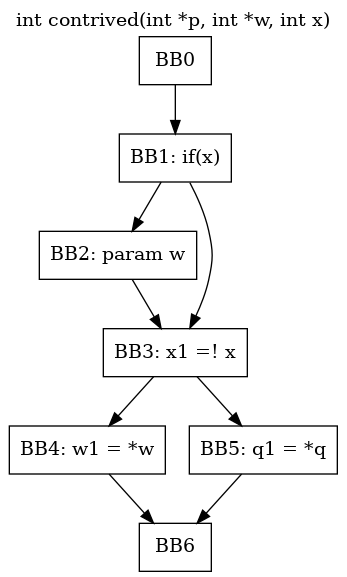五、高级篇 - 5.4 数据流分析 - 《CTF 竞赛入门指南(CTF All In One)》 - 书栈网 · BookStack