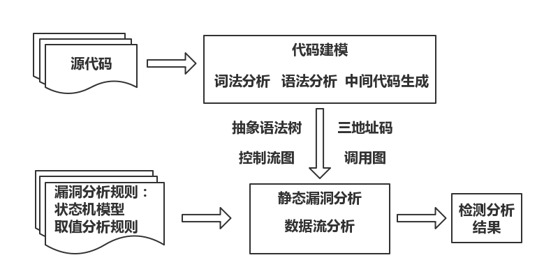 五、高级篇 54 数据流分析 《ctf 竞赛入门指南ctf All In One》 书栈网 · Bookstack 
