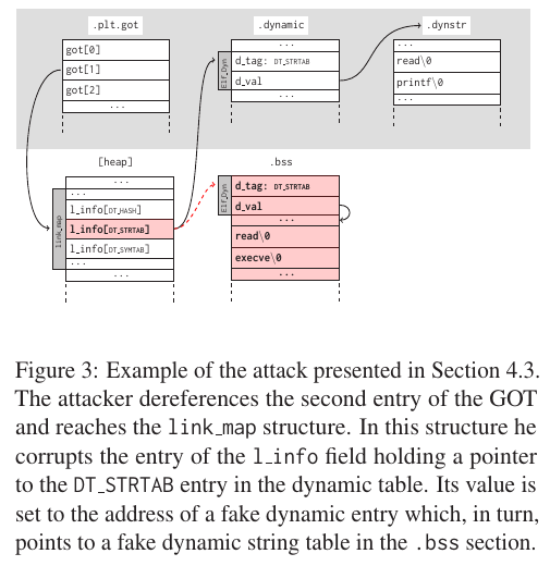 6.1 Pwn - 6.1.3 pwn XDCTF2015 pwn200 - 《CTF 竞赛入门指南(CTF All In One)》 - 书栈网 · BookStack