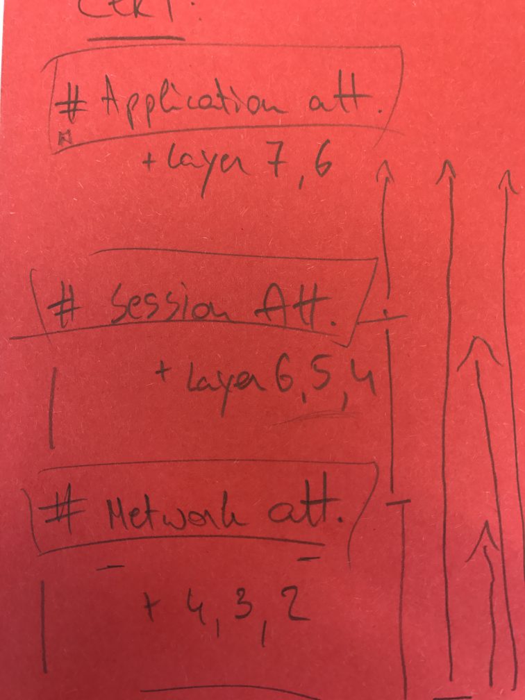 Introduction - 《OWASP Cheat Sheet Series Project v2.0》 - 书栈网 · BookStack