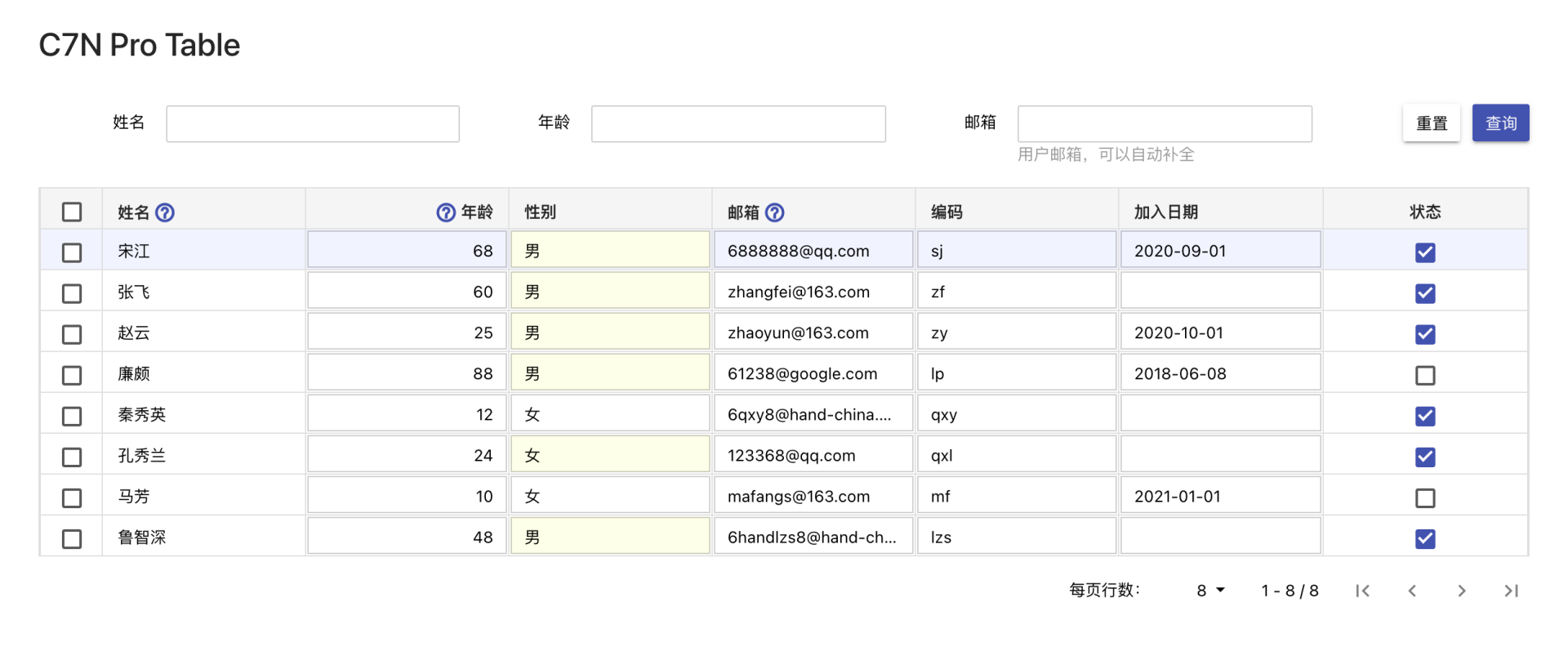 教程 - Table 进阶 - 《Choerodon UI v1.0.0 使用教程》 - 书栈网 · BookStack