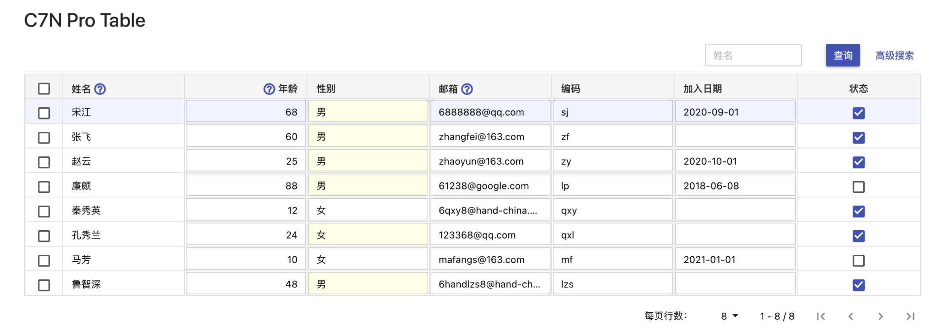 教程 - Table 进阶 - 《Choerodon UI v1.0.0 使用教程》 - 书栈网 · BookStack