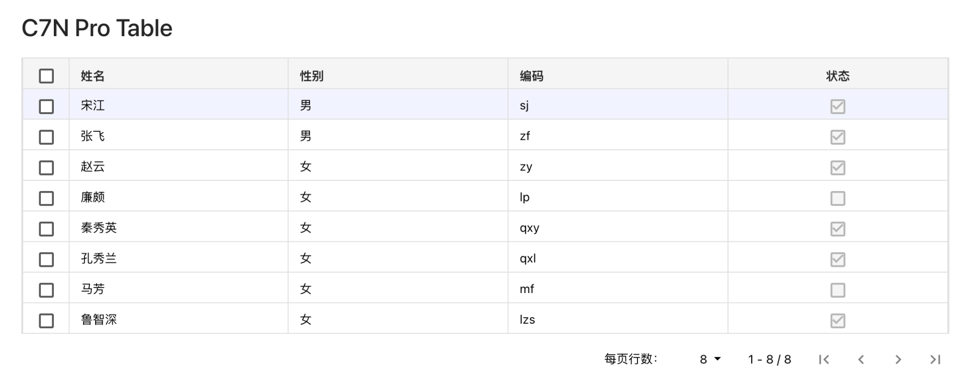 教程 - 开发体验 —— 最简 Table 实现 - 《Choerodon UI v1.0.0 使用教程》 - 书栈网 · BookStack