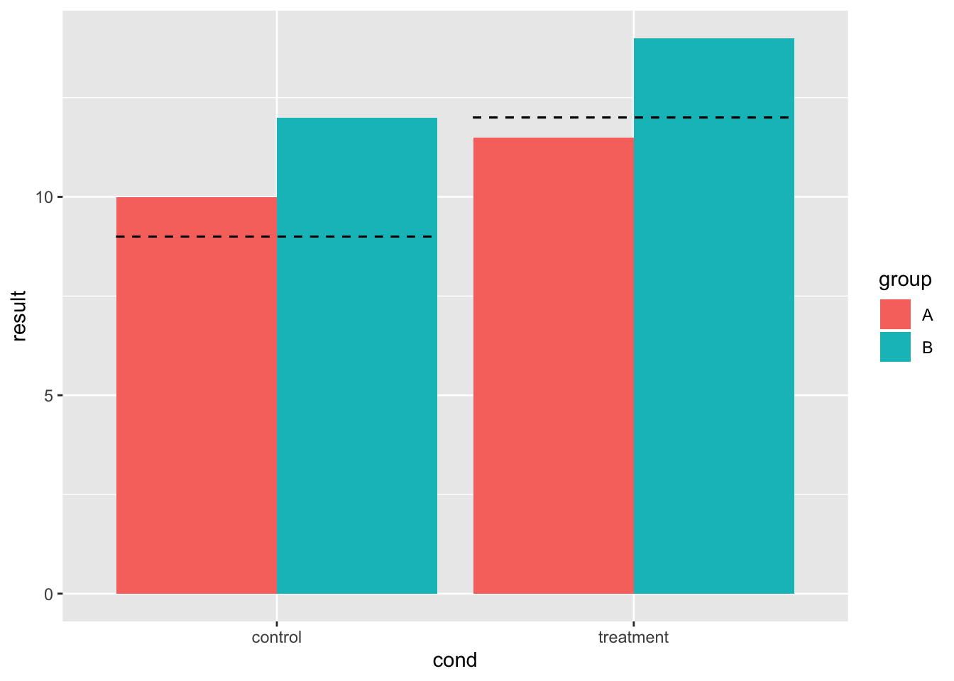 第 9 章 ggplot2 - 9.8 线条 - 《Cookbook for R 中文版》 - 书栈网 · BookStack