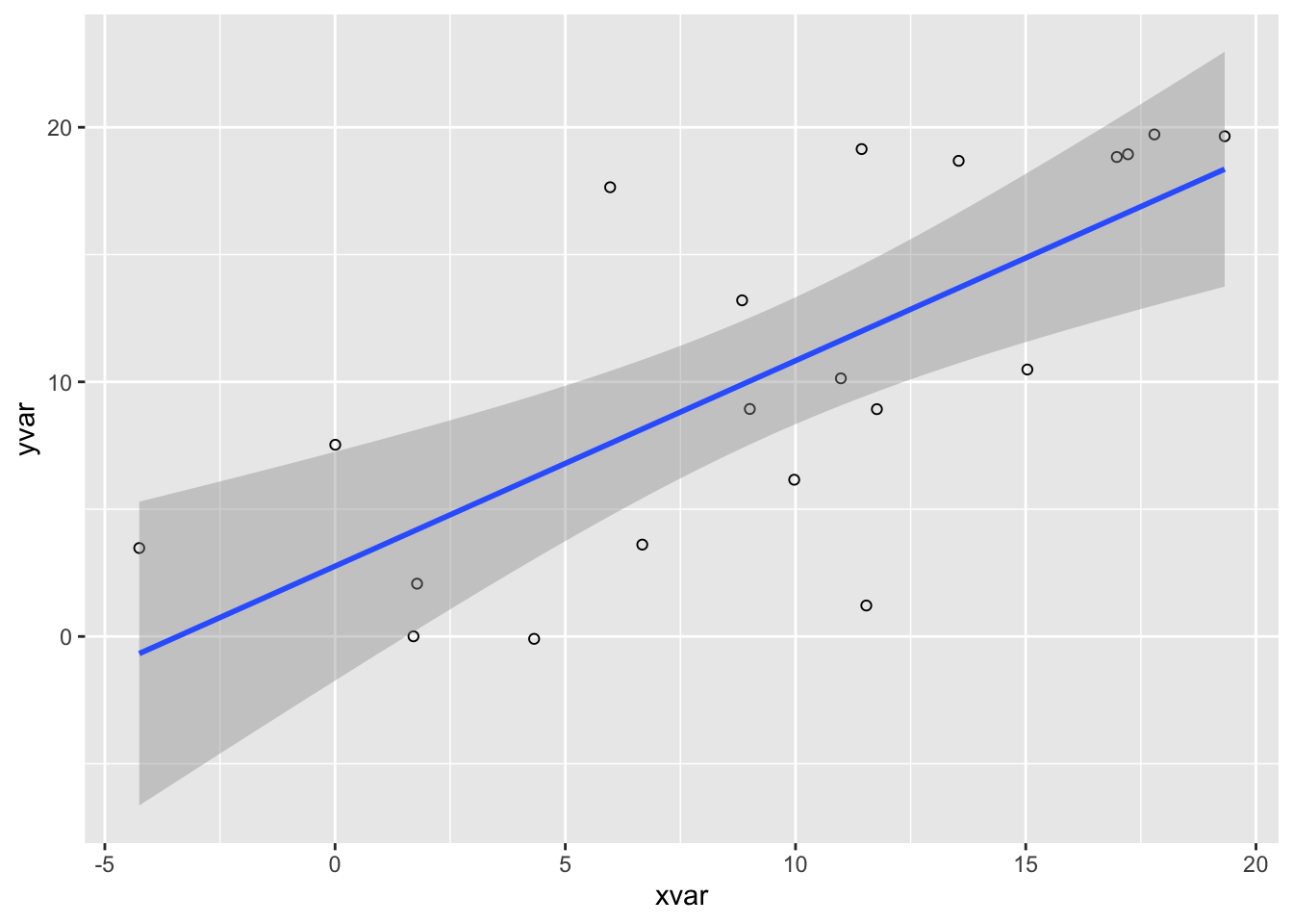第 9 章 ggplot2 - 9.4 散点图 - 《Cookbook for R 中文版》 - 书栈网 · BookStack