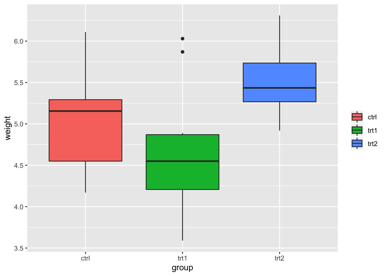 第 9 章 ggplot2 - 9.7 图例 - 《Cookbook for R 中文版》 - 书栈网 · BookStack