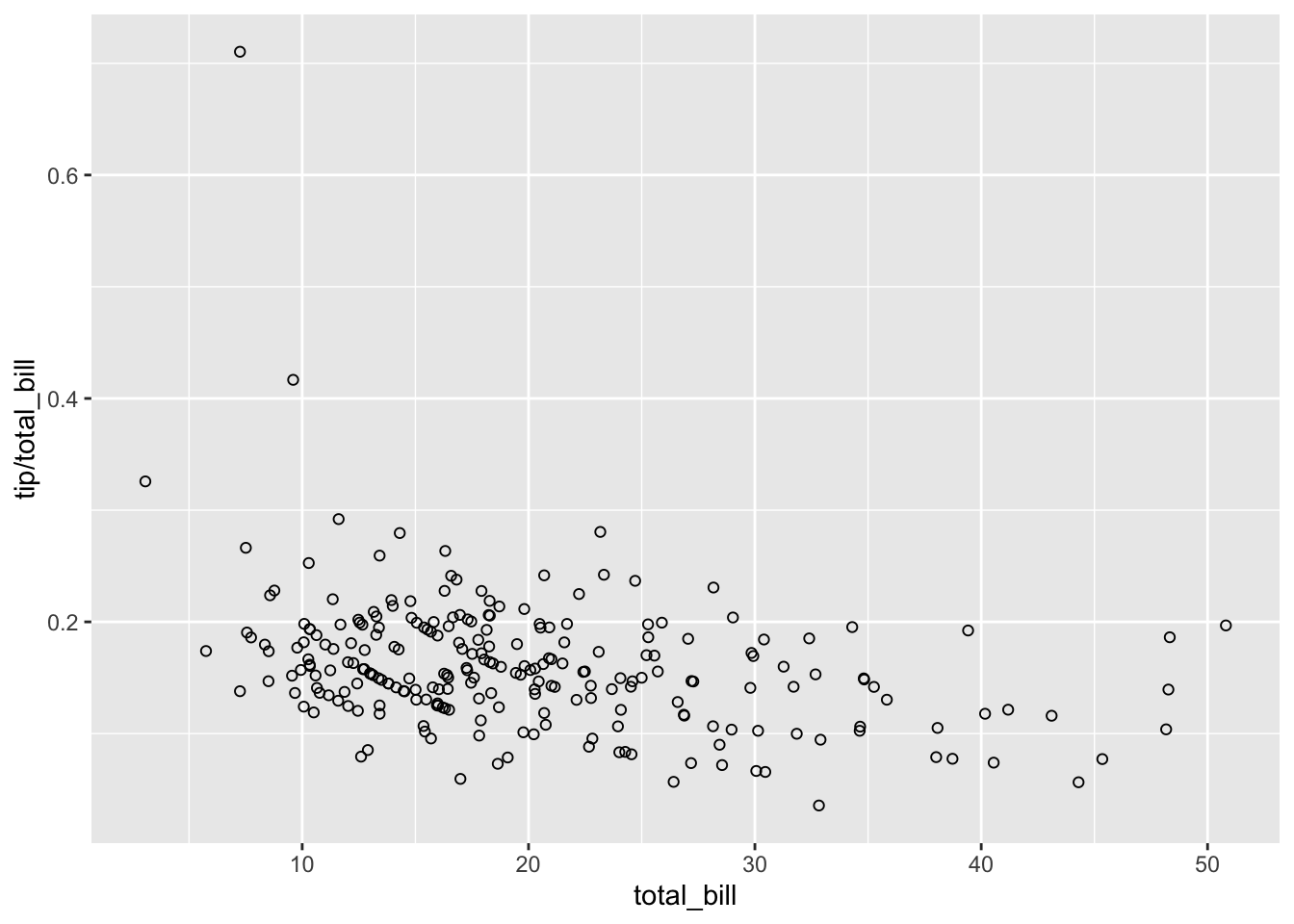 第 9 章 ggplot2 - 9.9 分面 - 《Cookbook for R 中文版》 - 书栈网 · BookStack