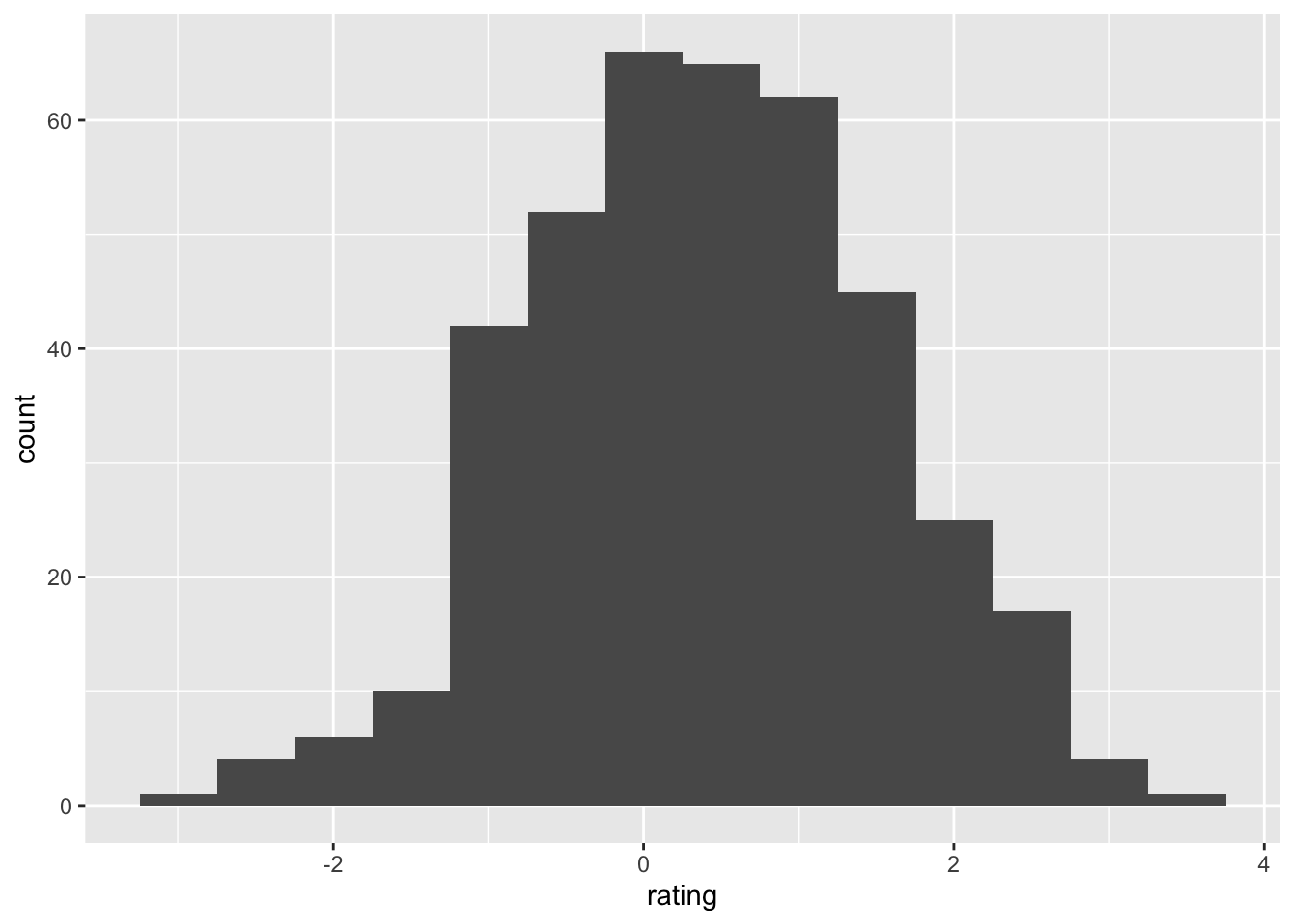 第 9 章 ggplot2 - 9.3 分布图 - 《Cookbook for R 中文版》 - 书栈网 · BookStack