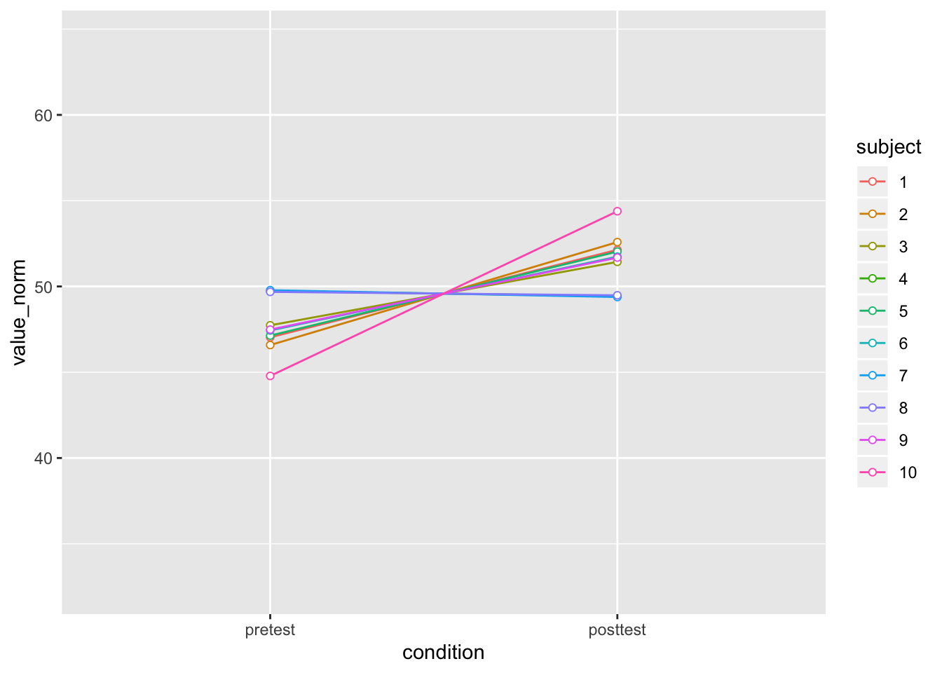 第 9 章 ggplot2 - 9.2 绘制均值和误差线 - 《Cookbook for R 中文版》 - 书栈网 · BookStack