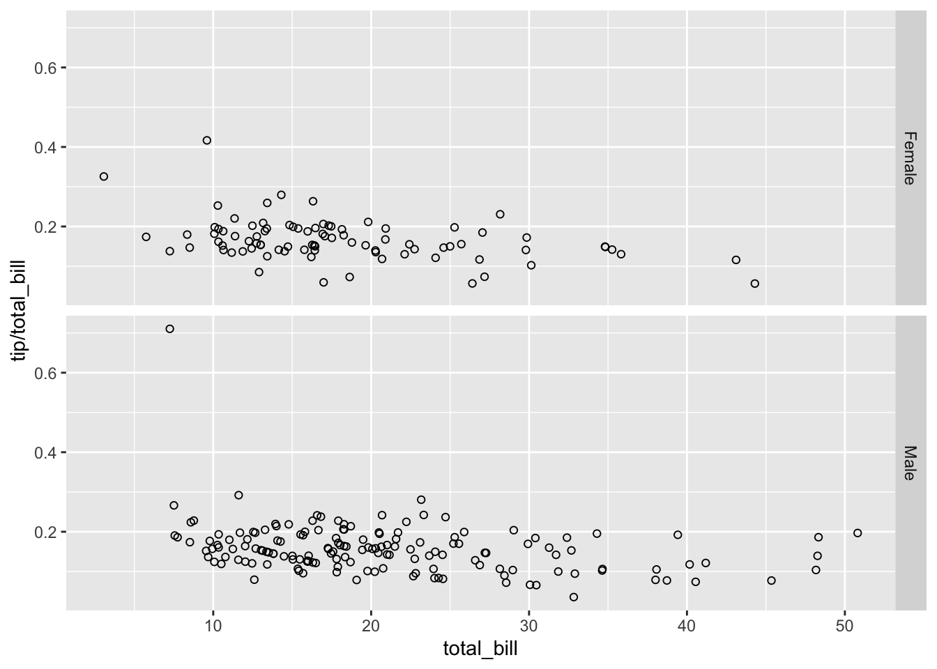 第 9 章 ggplot2 - 9.9 分面 - 《Cookbook for R 中文版》 - 书栈网 · BookStack