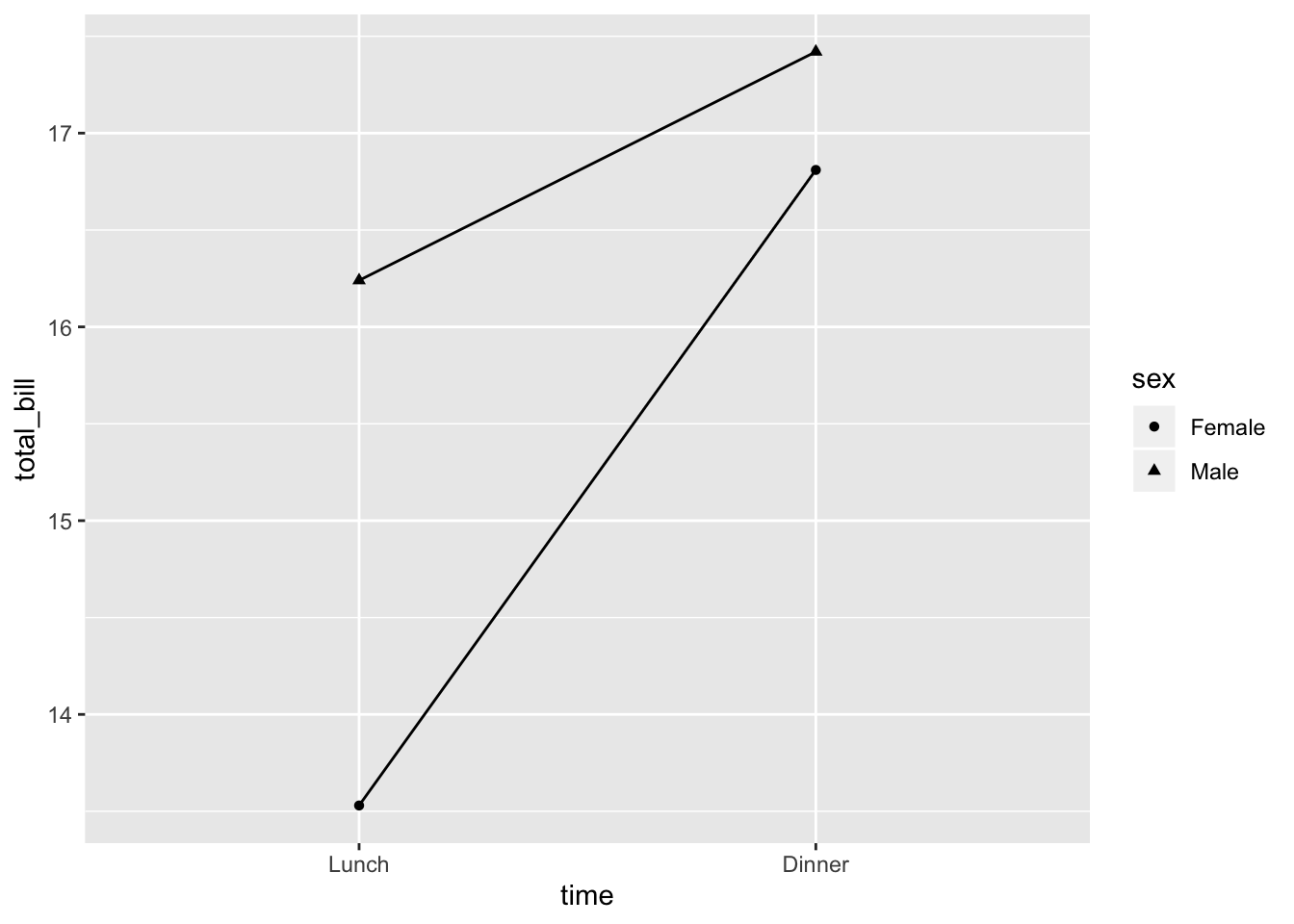 第 9 章 ggplot2 - 9.7 图例 - 《Cookbook for R 中文版》 - 书栈网 · BookStack