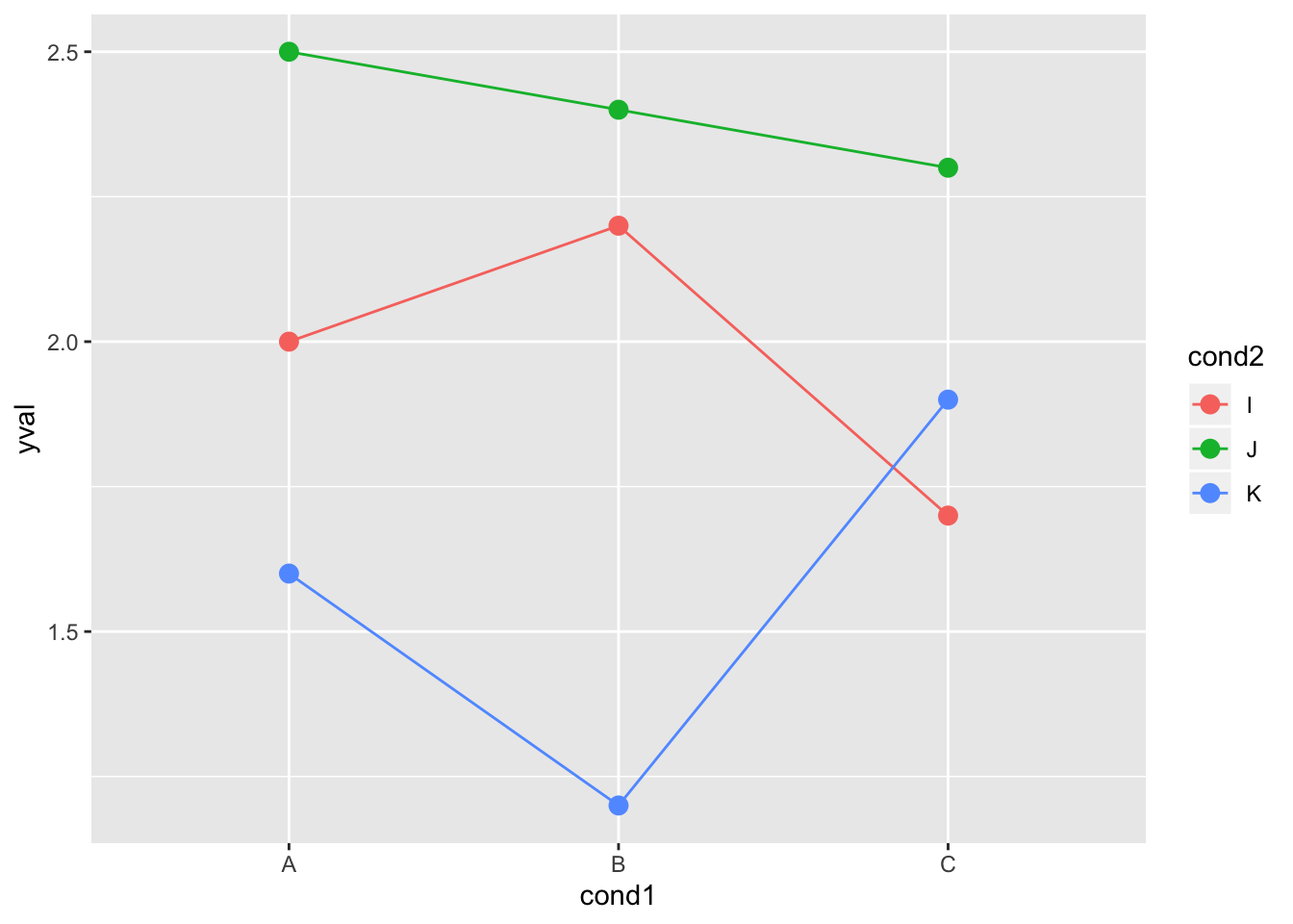 第 9 章 ggplot2 - 9.11 颜色 - 《Cookbook for R 中文版》 - 书栈网 · BookStack