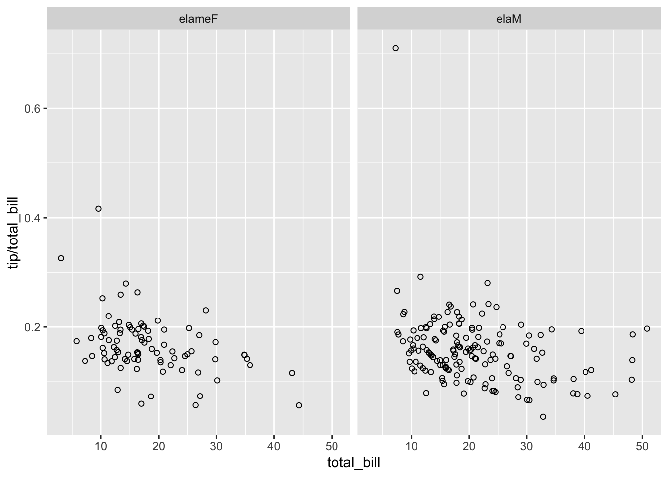 第 9 章 ggplot2 - 9.9 分面 - 《Cookbook for R 中文版》 - 书栈网 · BookStack