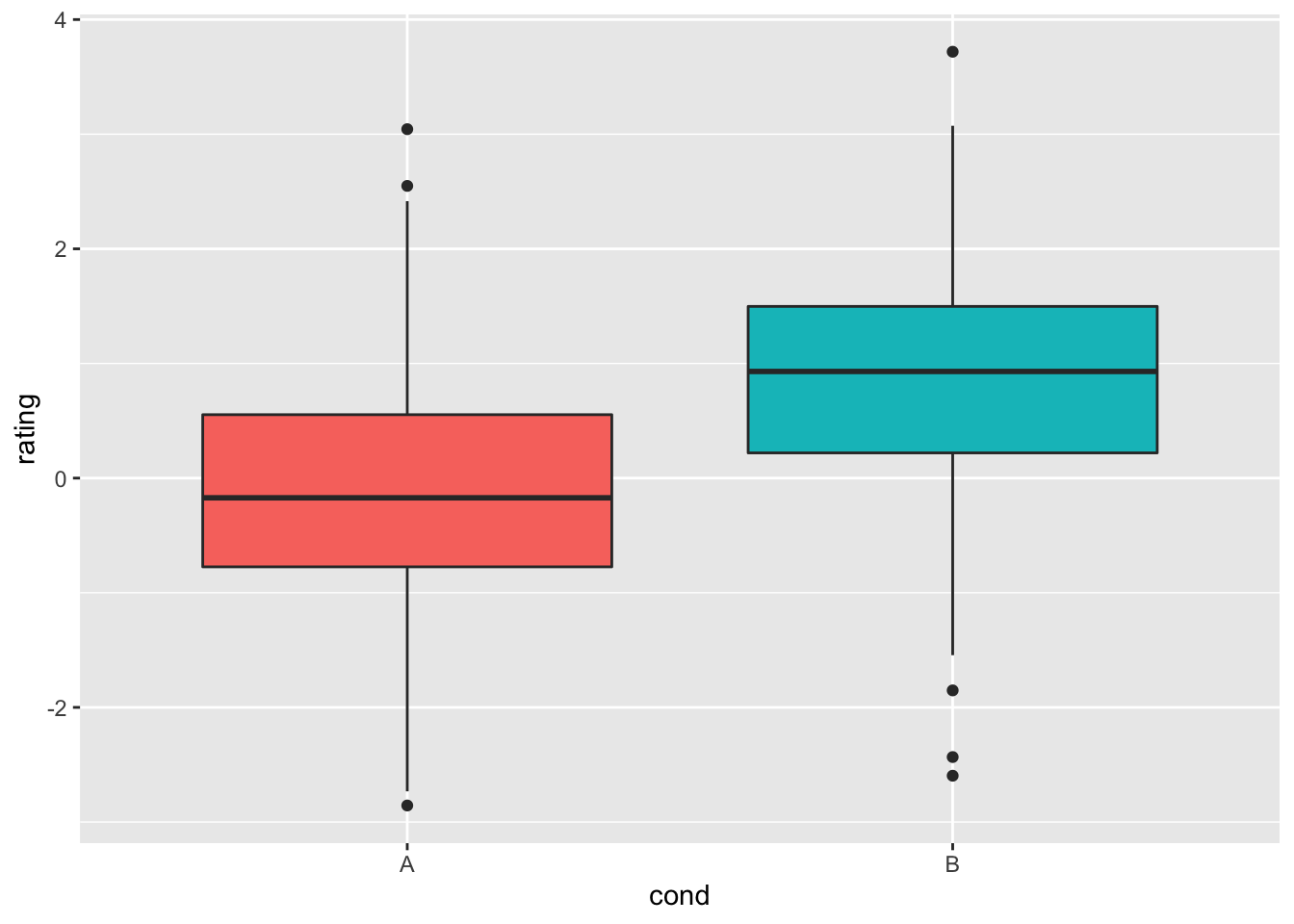第 9 章 ggplot2 - 9.3 分布图 - 《Cookbook for R 中文版》 - 书栈网 · BookStack