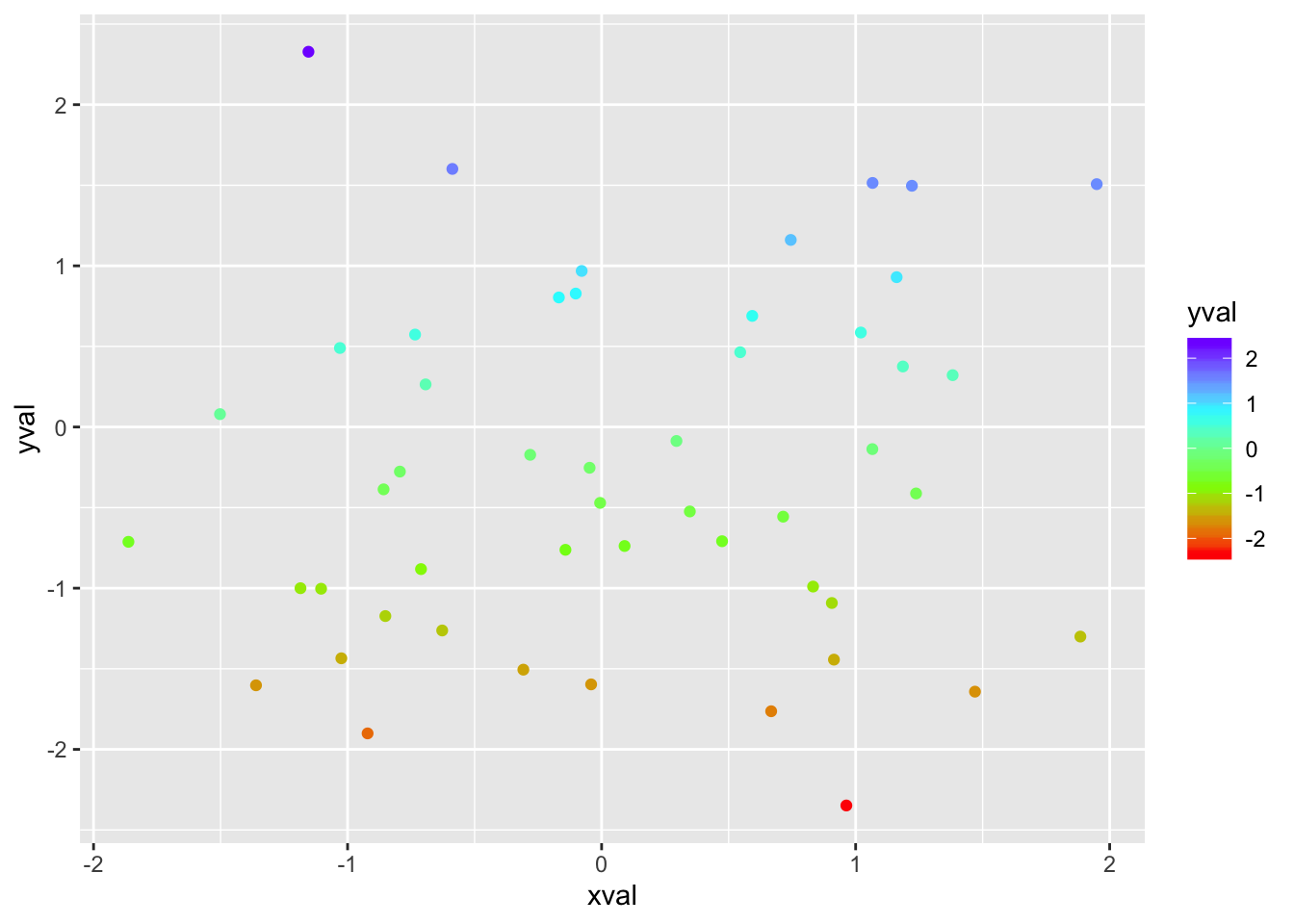 第 9 章 ggplot2 - 9.11 颜色 - 《Cookbook for R 中文版》 - 书栈网 · BookStack