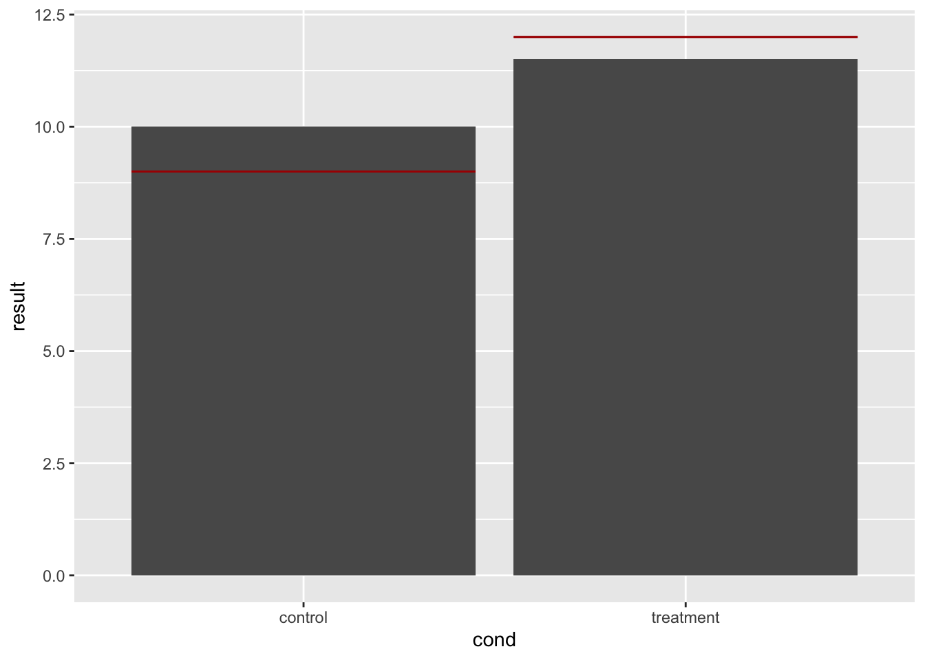 第 9 章 ggplot2 - 9.8 线条 - 《Cookbook for R 中文版》 - 书栈网 · BookStack