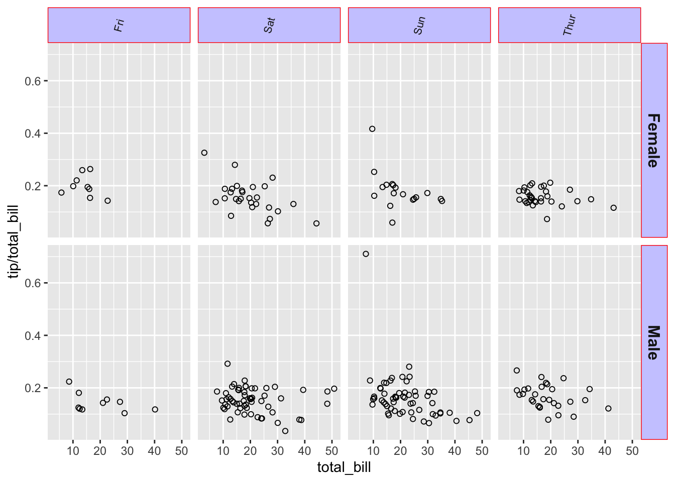 第 9 章 Ggplot2 99 分面 《cookbook For R 中文版》 书栈网 · Bookstack 
