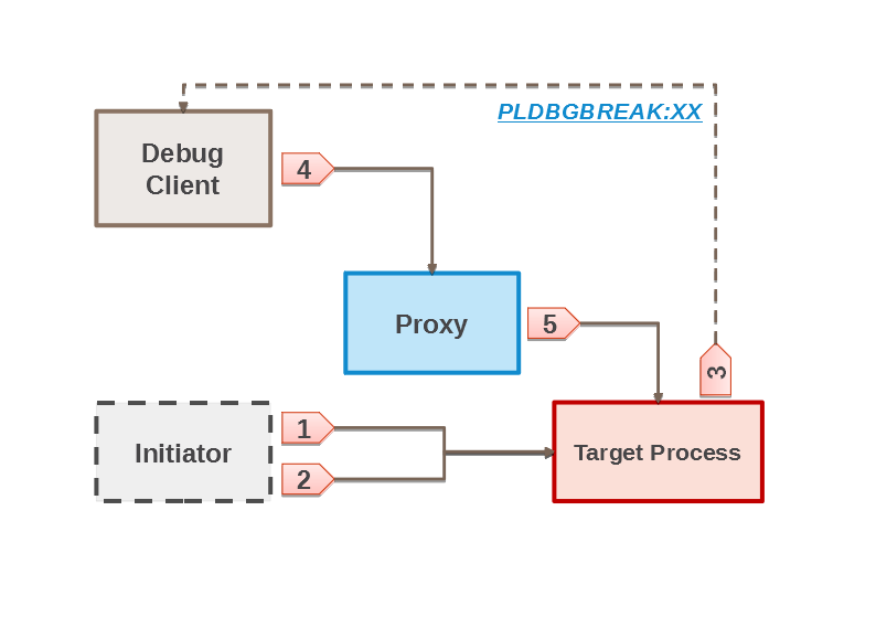 Sql Editor Debug Postgresql Debugger 《dbeaver General User Guide》 书栈网 · Bookstack