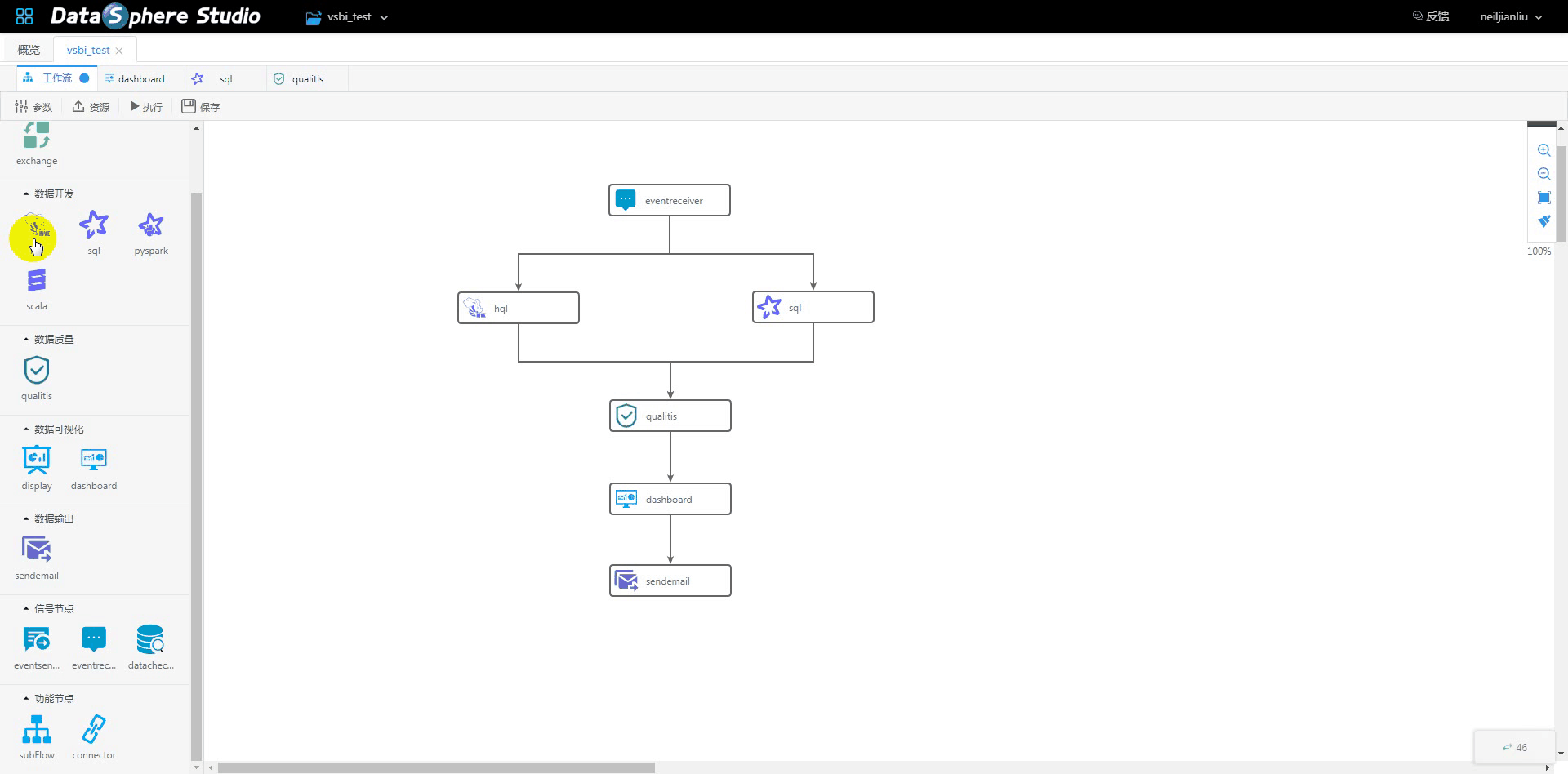引言 - 《DataSphere Studio v0.8 使用教程》 - 书栈网 · BookStack