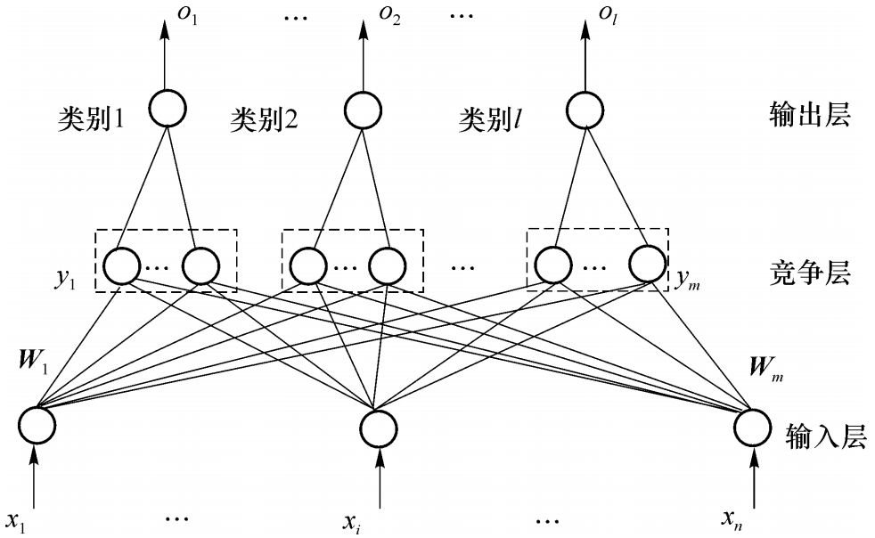基于实例的学习算法 学习矢量化(lvq) 《deeplearning Algorithms Tutorial(深度学习算法教程)》 书栈网 · Bookstack