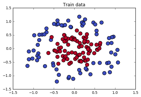 基于实例的学习算法 K 近邻算法(knn) 《deeplearning Algorithms Tutorial(深度学习算法教程)》 书栈网 · Bookstack