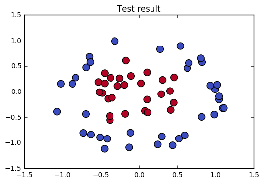 基于实例的学习算法 K 近邻算法(knn) 《deeplearning Algorithms Tutorial(深度学习算法教程)》 书栈网 · Bookstack