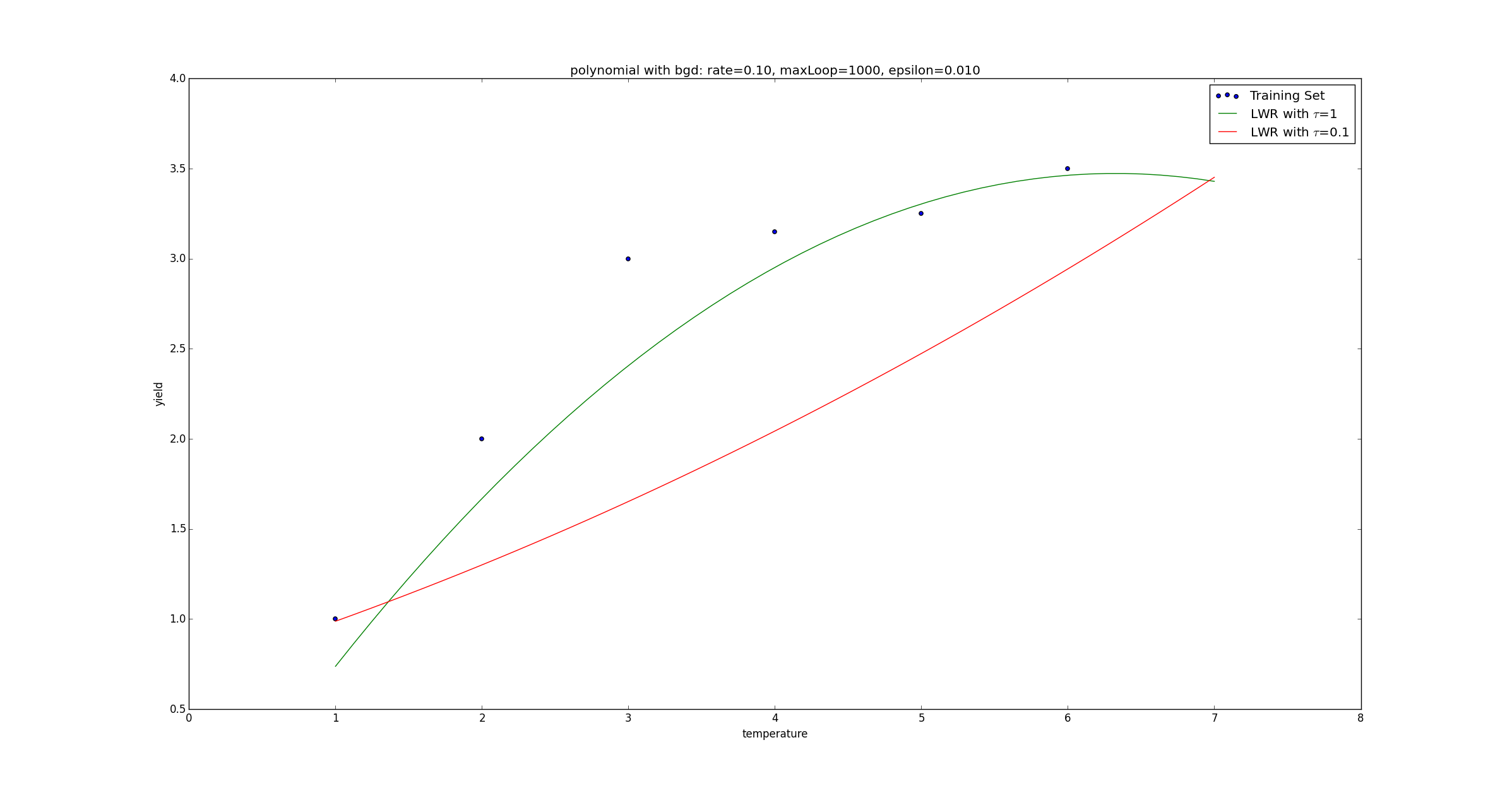 基于实例的学习算法 局部加权学习算法(lwr) 《deeplearning Algorithms Tutorial(深度学习算法教程)》 书栈网 · Bookstack