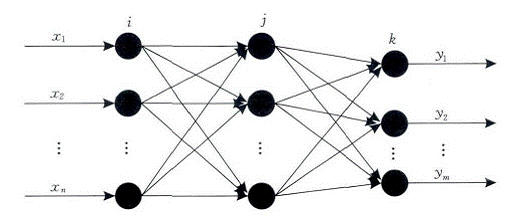 Bp神经网络 《deeplearning Algorithms Tutorial(深度学习算法教程)》 书栈网 · Bookstack