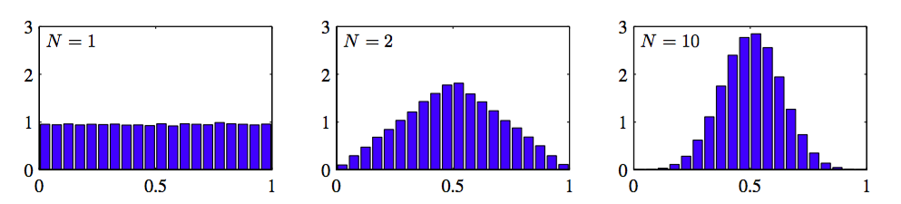 贝叶斯算法 - 高斯朴素贝叶斯(Gaussian Naive Bayes) - 《Deeplearning Algorithms Tutorial（深度学习算法教程）》 - 书栈网 · ...