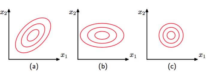 贝叶斯算法 高斯朴素贝叶斯gaussian Naive Bayes 《deeplearning Algorithms Tutorial(深度学习算法教程)》 书栈网 ·