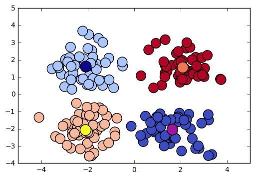 聚类算法(Cluster analysis) - K-均值(K-Means Algorithm) - 《Deeplearning Algorithms Tutorial（深度学习算法教程 ...