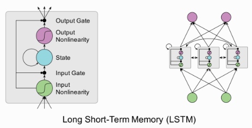 人工神经网络(Artificial Neural Network) - 递归神经网络(Recurrent Neural Network) - 《Deeplearning Algorithms ...