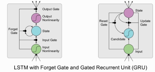 人工神经网络artificial Neural Network 递归神经网络recurrent Neural Network 《deeplearning Algorithms