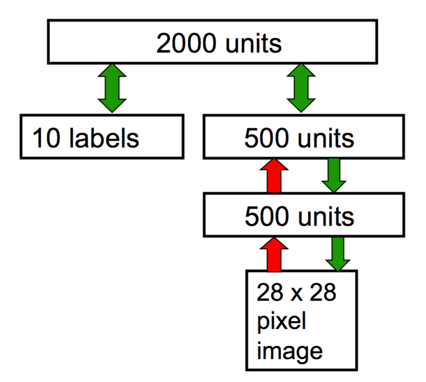 深度学习deep Learning 深度信念网络deep Belief Machines 《deeplearning Algorithms Tutorial(深度学习算法教程