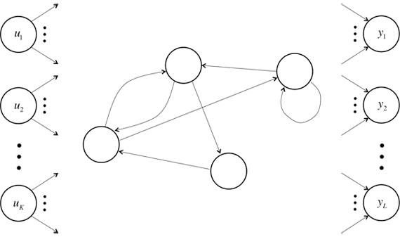 深度学习deep Learning 深度递归神经网络deep Recurrent Neural Networks 《deeplearning Algorithms