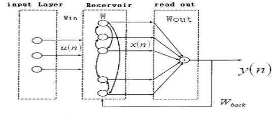 深度学习deep Learning 深度递归神经网络deep Recurrent Neural Networks 《deeplearning Algorithms
