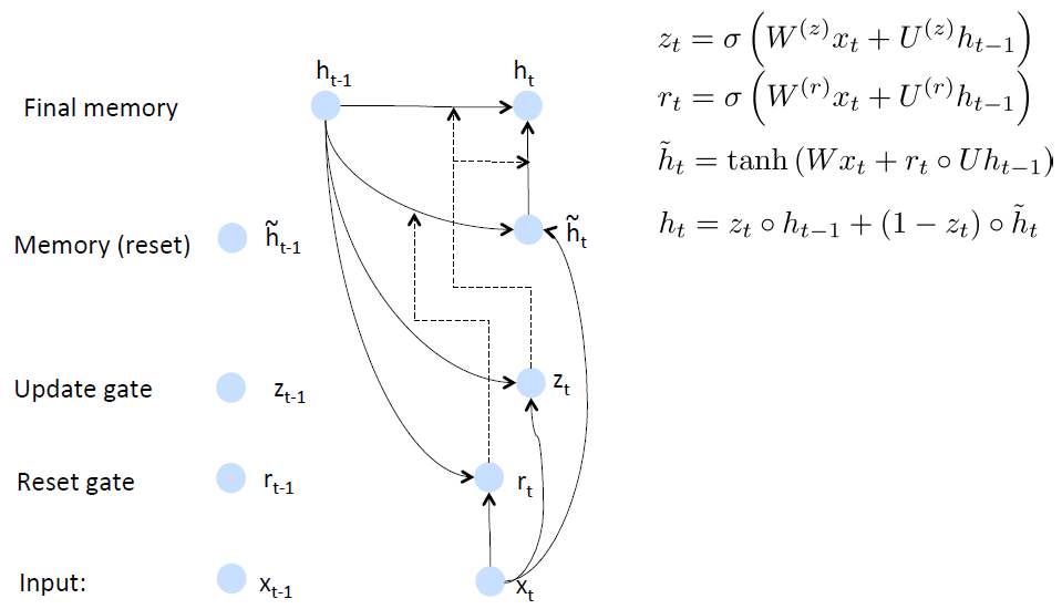 深度学习deep Learning 深度递归神经网络deep Recurrent Neural Networks 《deeplearning Algorithms