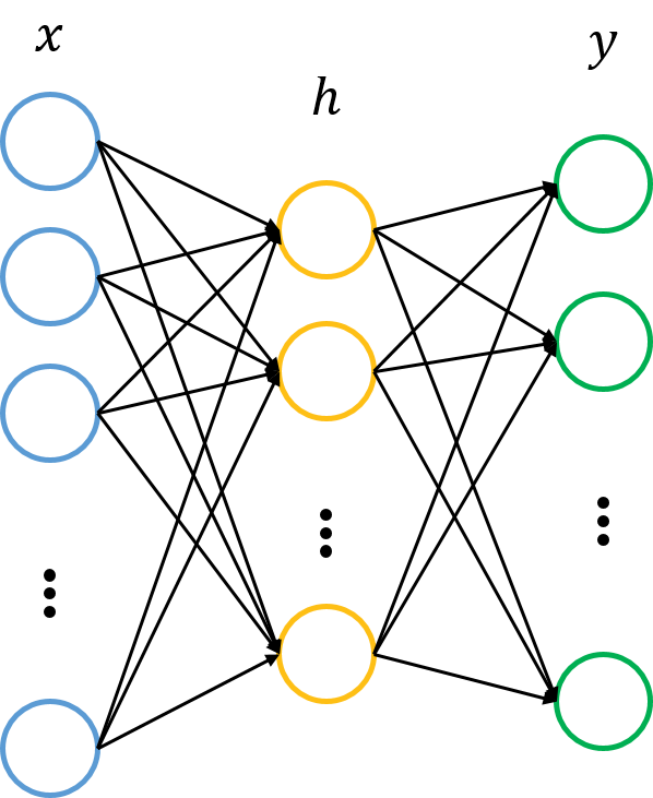 深度学习deep Learning 堆叠自动编码器stacked Autoencoder 《deeplearning Algorithms Tutorial(深度学习算法教程