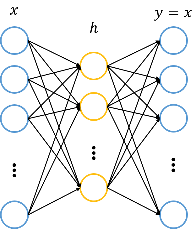深度学习deep Learning 堆叠自动编码器stacked Autoencoder 《deeplearning Algorithms Tutorial(深度学习算法教程