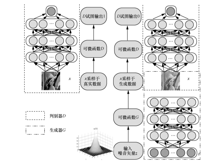 深度学习deep Learning 生成式对抗网络generative Adversarial Networks 《deeplearning Algorithms 8777